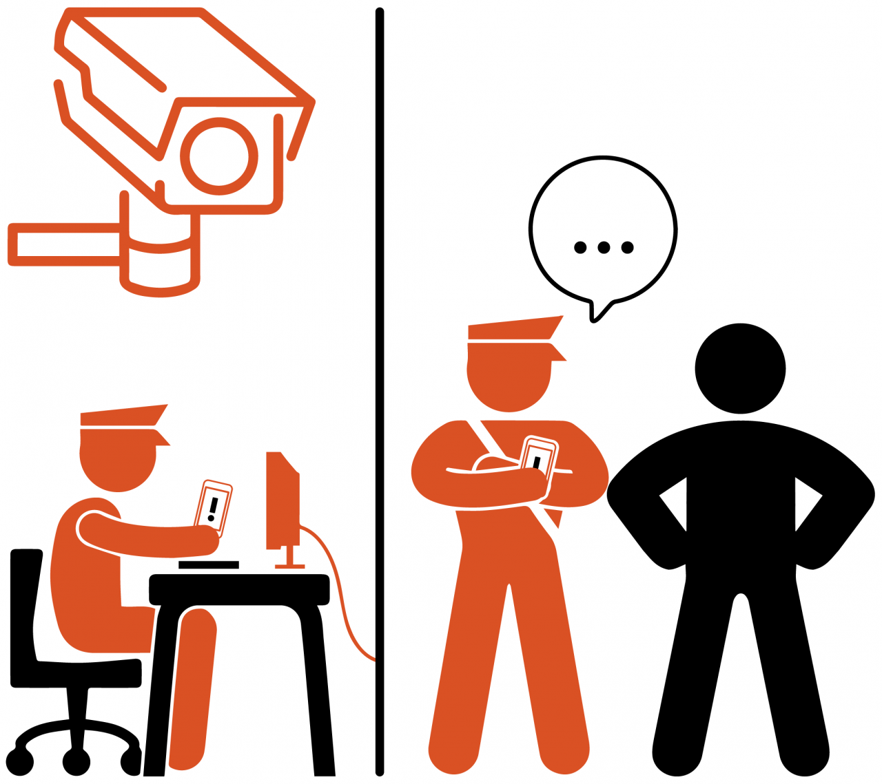 Proactief beveiligen en handhaven | SBB